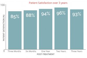 Cellfina Cellulite Treatment – Toronto Plastic Surgery