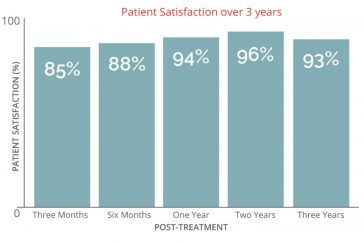 Cellfina Cellulite Treatment – Toronto Plastic Surgery